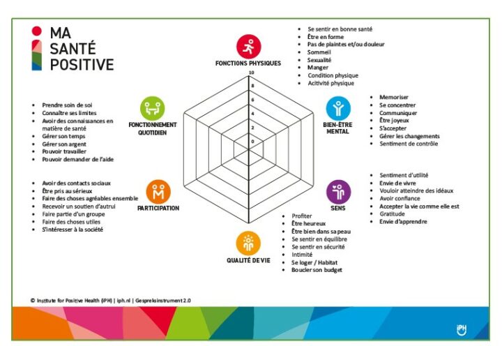 "MA SANTE POSITIVE" - UPHOC | Union Pharmaceutique du Hainaut ...